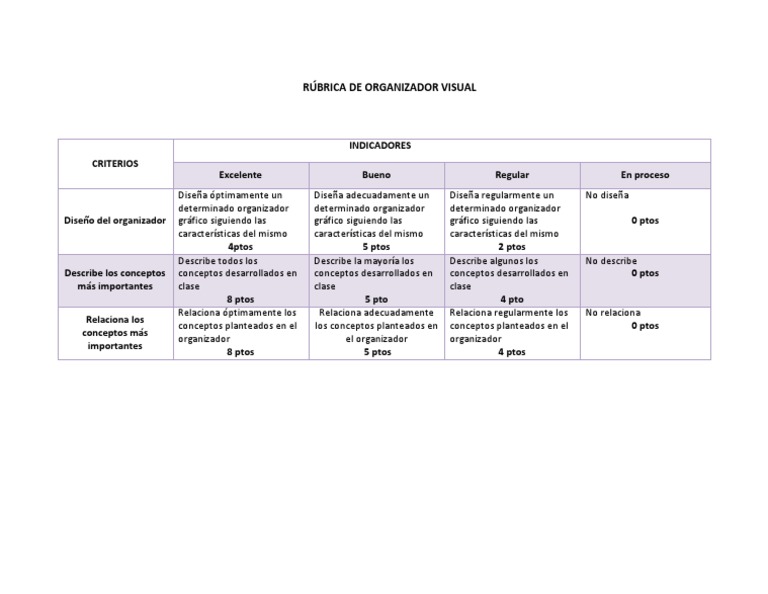Rubrica Organizador Visual | PDF | Crecimiento personal y profesional ...