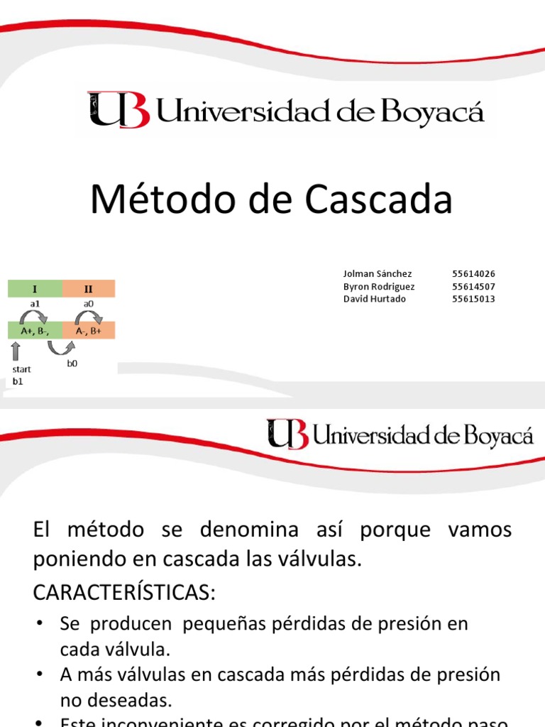 Metodo Cascada | PDF