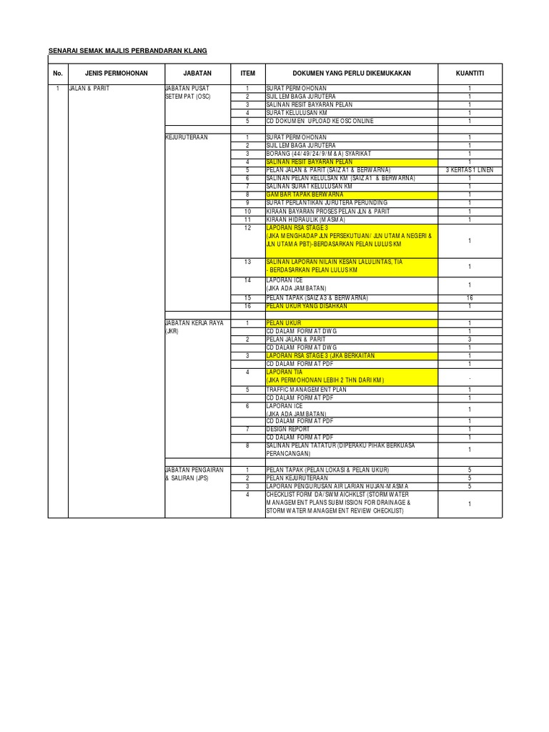 Senarai Semak Kerja Jalan & Parit | PDF