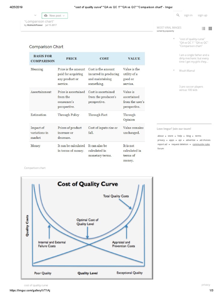 Cost of Quality Comparison Chart | PDF | Online Services | Communication
