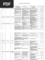 FORM - PICA - Problem Identification Corrective Action | PDF