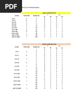 C=0 Sampling Plans Overview | PDF