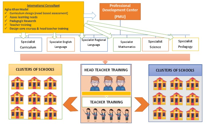 Teacher Training Visualization | PDF