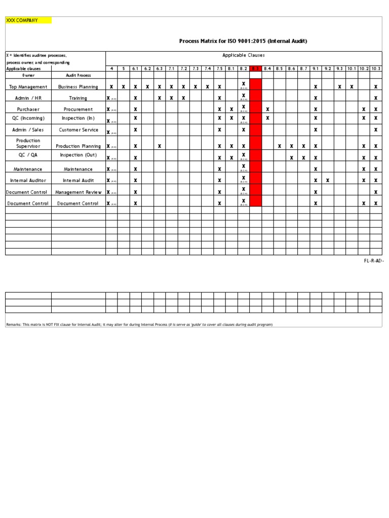 Process Matrix For Internal Audit | PDF | Internal Audit | Audit