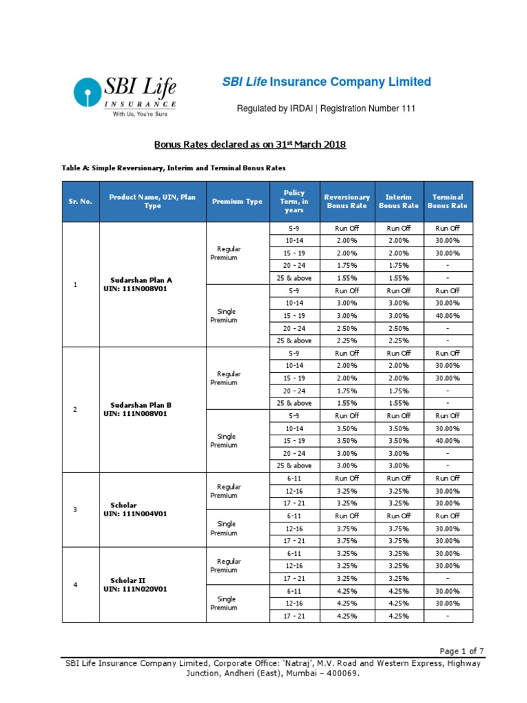 SBI Smart Champ Insurance Bonus Rates | PDF | Life Insurance | Insurance