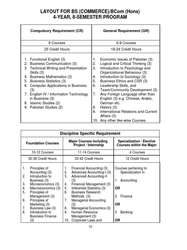 Bs Commerce Subjects List | PDF | Supply And Demand | Mathematical ...