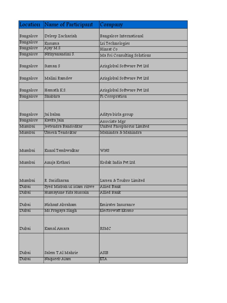 CCBM | PDF | Concept | Case Study