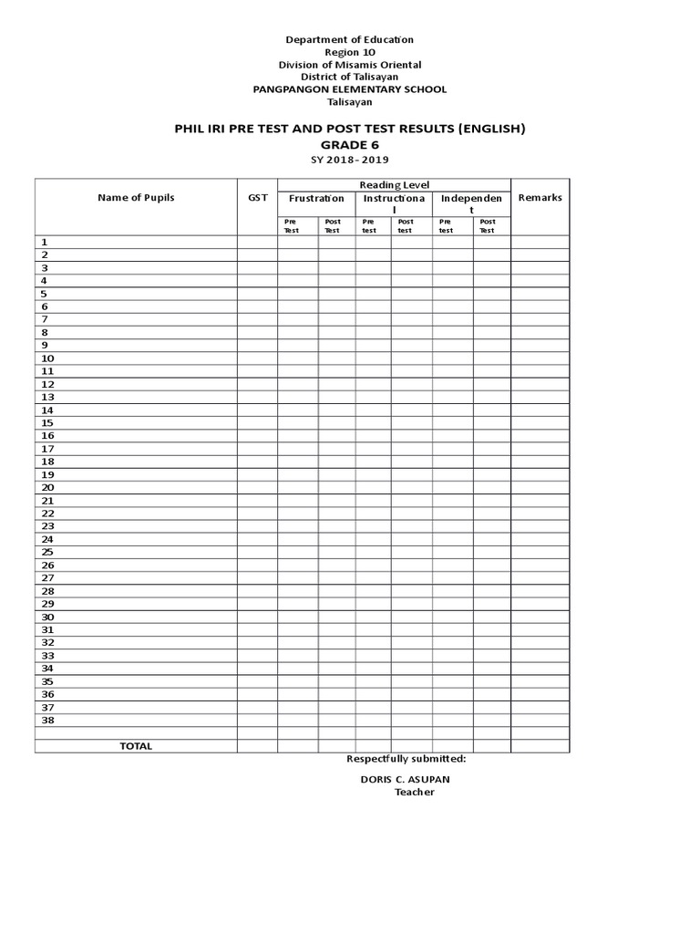 Phil Iri Results | PDF