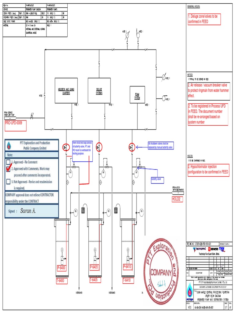 Sample Fire Water UFD For Floater | PDF | Hydraulic Engineering | Plumbing