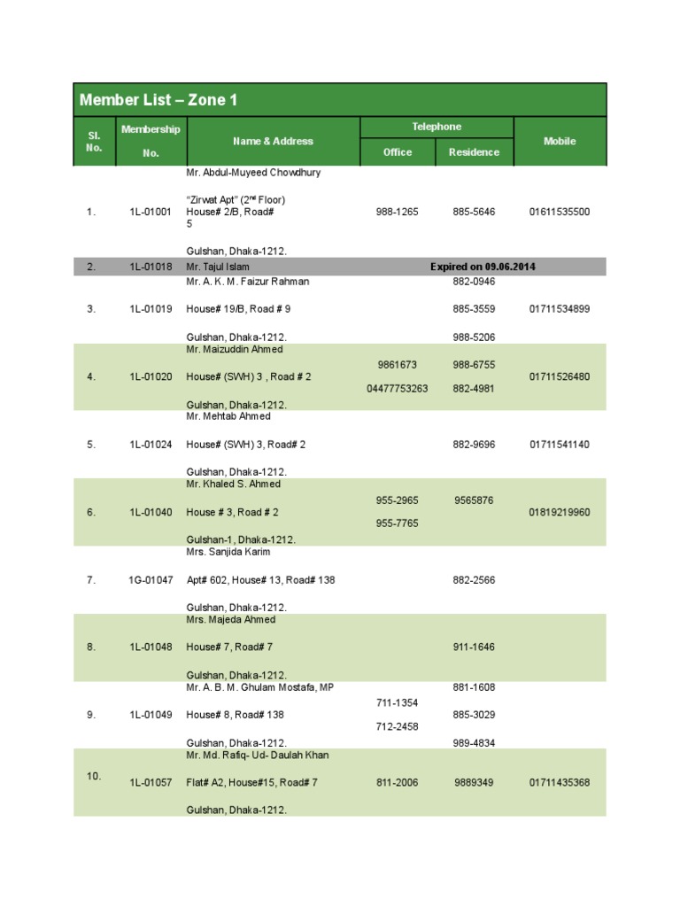 Member List - Zone 1: Sl. No. Membership No. Name & Address Telephone ...