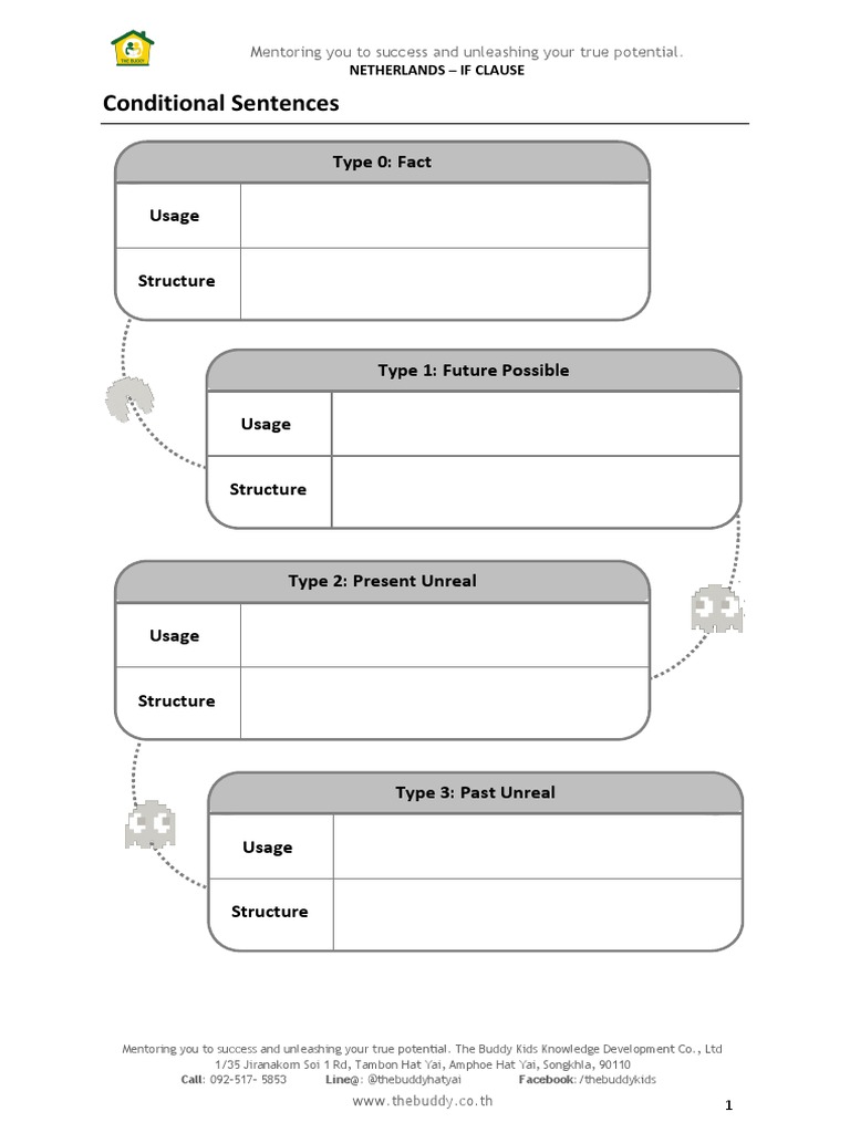 Conditional Sentences: Type 0: Fact Usage | PDF | Video Games