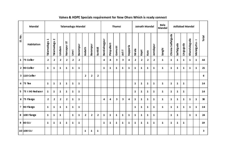 Specials & Valves For New Ohsrs Which Are Ready To Connect | PDF | Plumbing