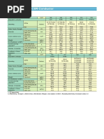 Armado de Carrito (Dylan y Henry) | PDF