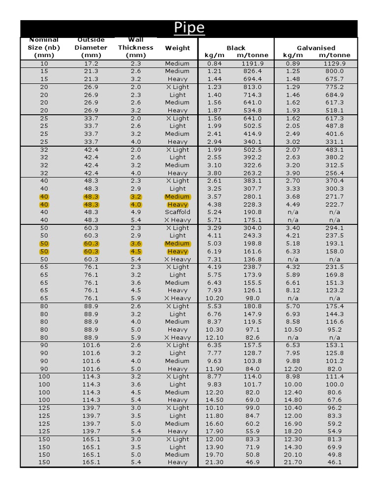 Nominal Size (NB) Outside Diameter Wall Thickness Weight (MM) (MM) (MM ...