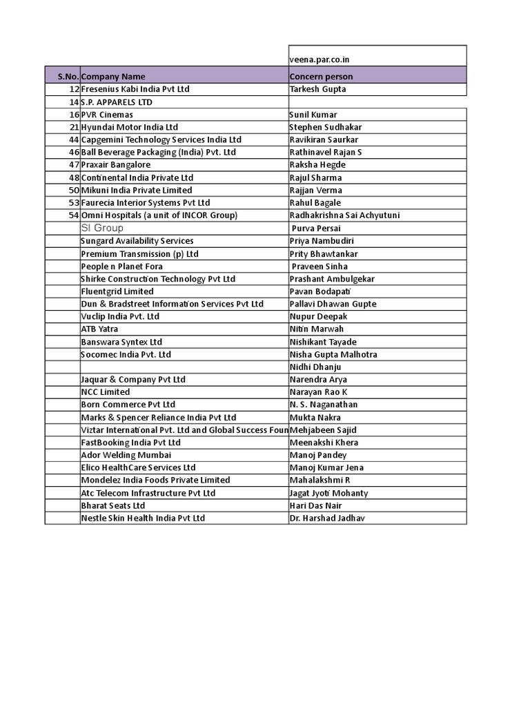 Contact List of HR Professionals from Various Companies with their ...