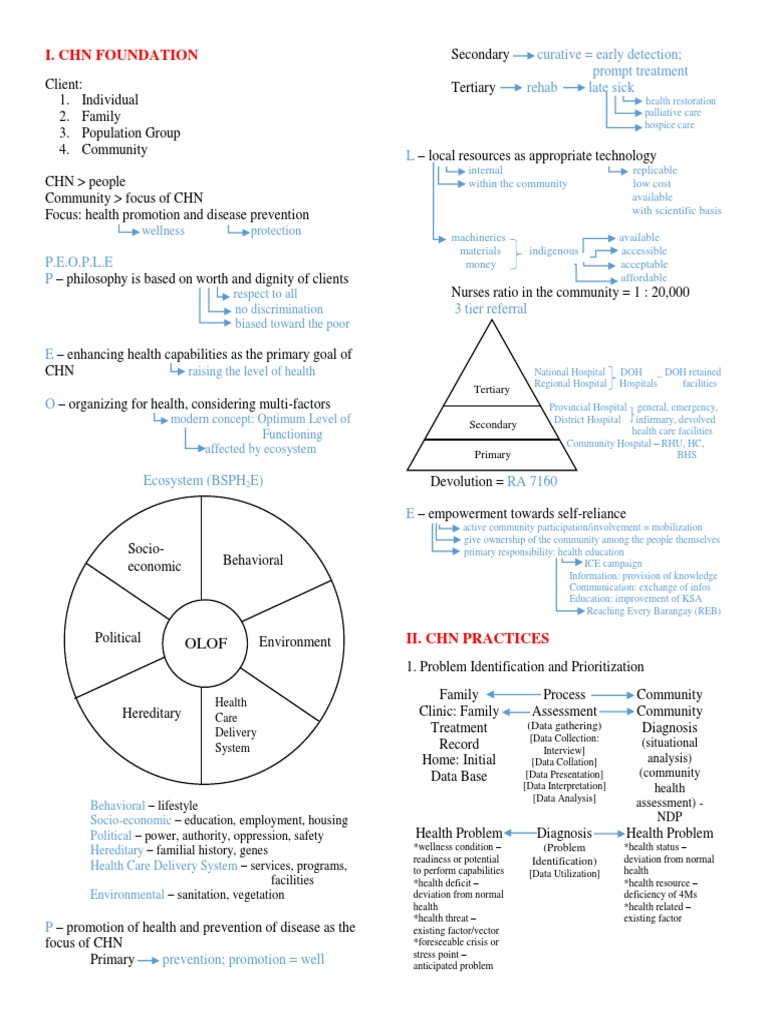 CHN Reviewer | PDF | Preventive Healthcare | Health Care