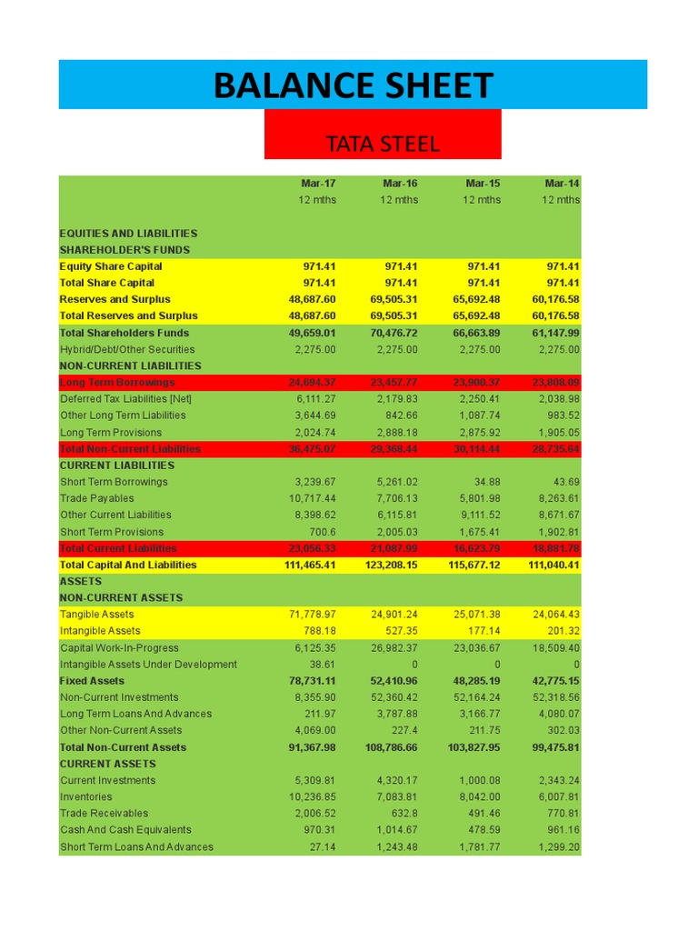 Balance Sheet: Tata Steel | PDF | Market (Economics) | Financial Economics