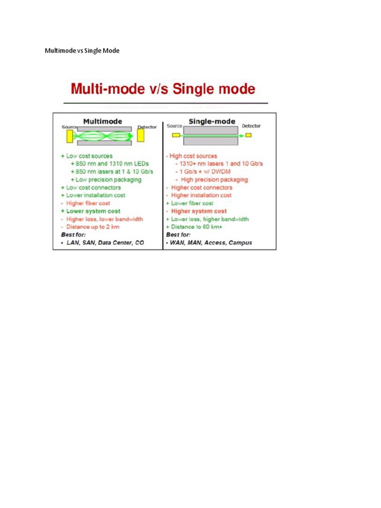 Multimode - Vs - Single Mode | PDF