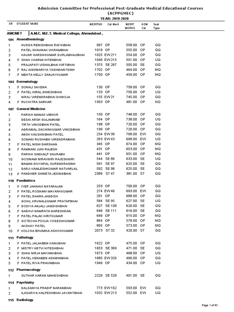 Instwiseadm Admitted | PDF | Clinical Medicine | Life Sciences
