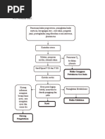 Pathway Plasenta Previa | PDF