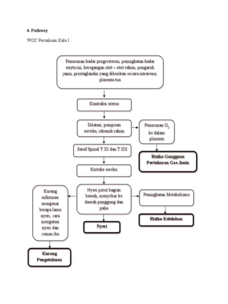 Pathway Kala 1 | PDF