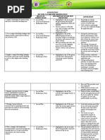 COT T-1-III Rating Sheet 2024-2025 | PDF | Teachers | Learning