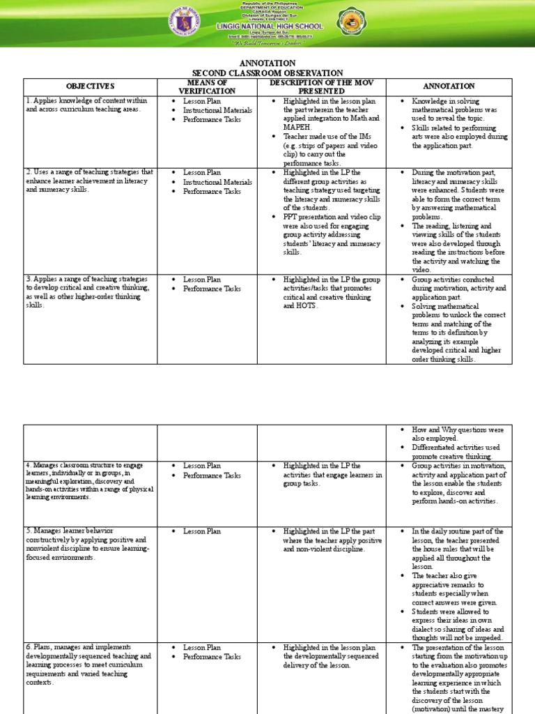 Annotation Cot2 | PDF | Lesson Plan | Teachers