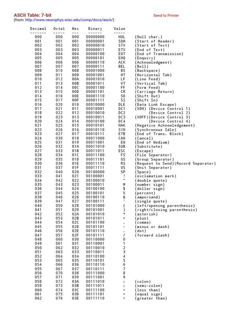 ASCII Table - 7-Bit | PDF | Ascii | Punctuation