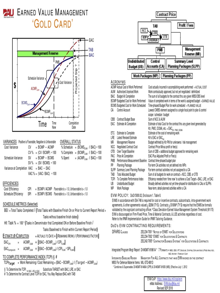 Earned Value Gold Card | Download Free PDF | Government | Business