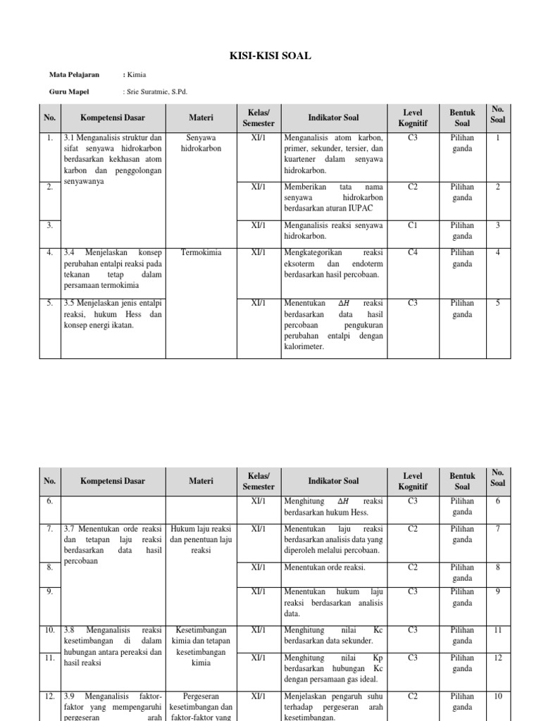 Kisi-Kisi Soal Kelas XI | PDF