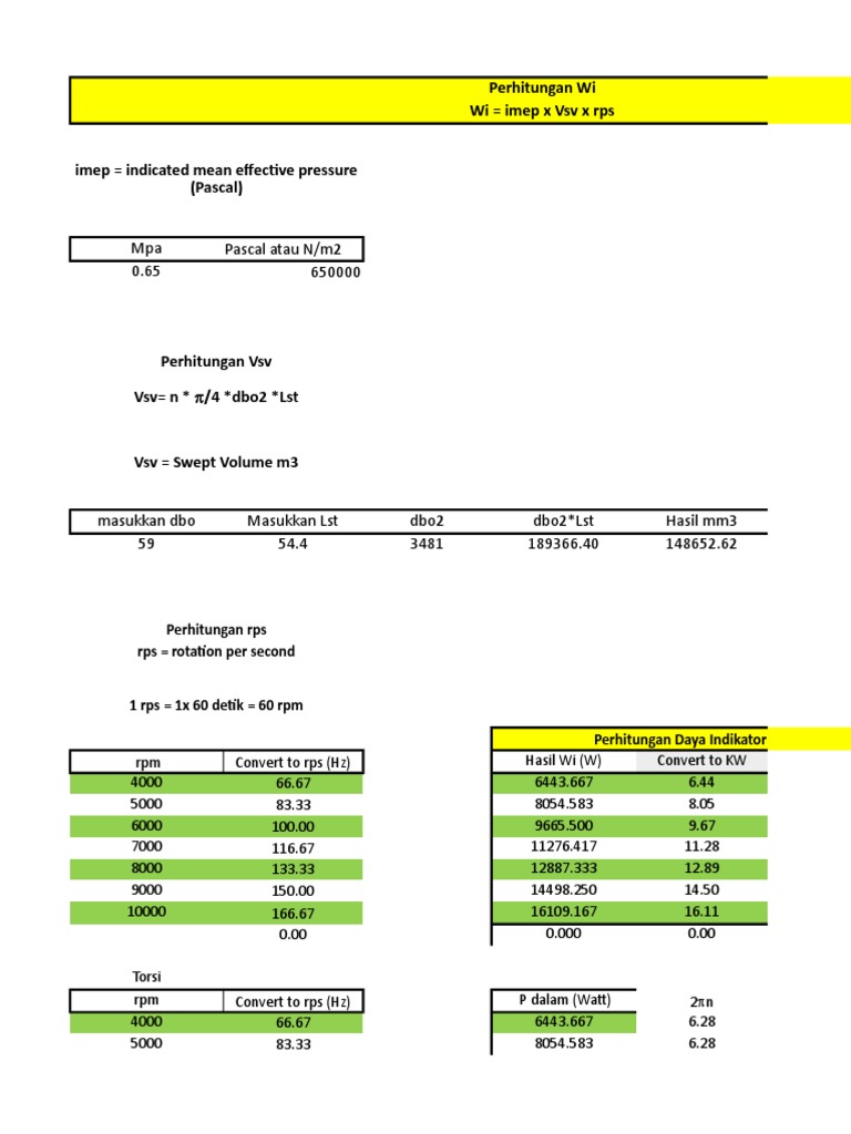 Terbaru 31+ Rumus Watt