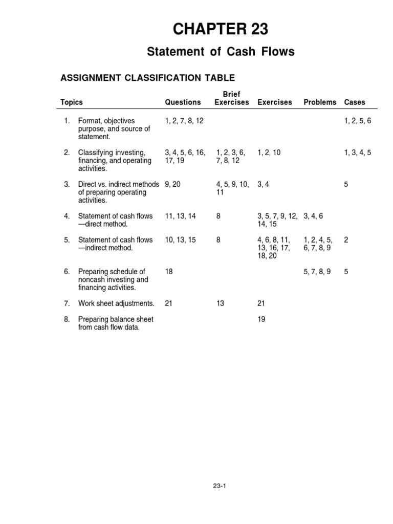 Chapter 23 Statement of Cash Flows | PDF | Cash Flow Statement | Debits ...
