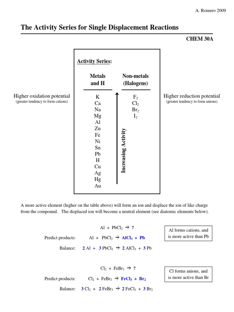 Activity Series for Single Displacement Reactions | PDF | Ion ...