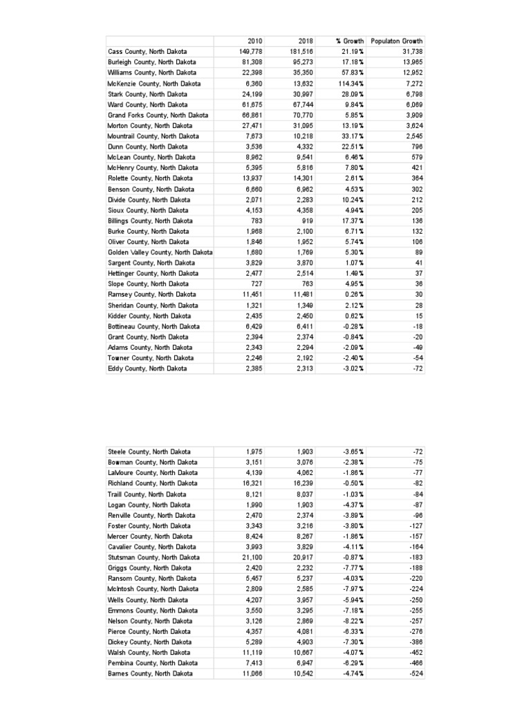 County by County Population - Sheet1 | PDF
