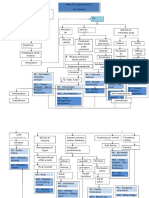 Panduan Praktik Klinis (PPK) : Bedah (ICD 10: C73) 1. Pengertian 2 ...