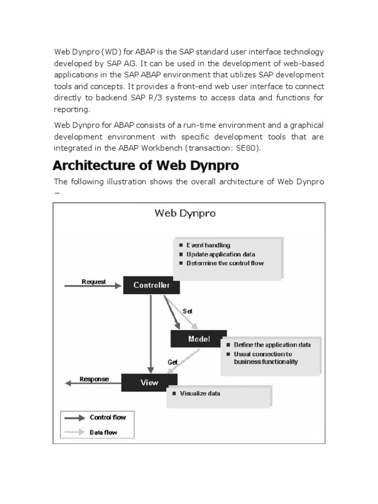 Web Dynpro SAP | PDF | Model–View–Controller | Web Application
