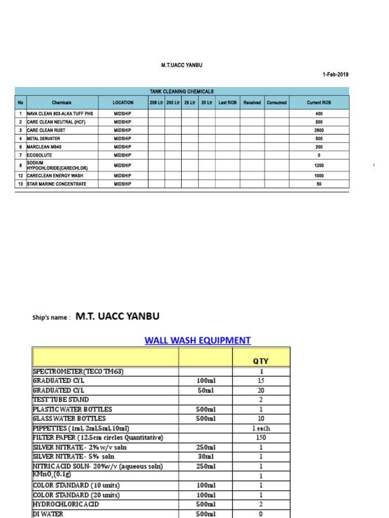 Tank Cleaning Chemicals and and WWT Eqpt Inventory | PDF | Chemical ...