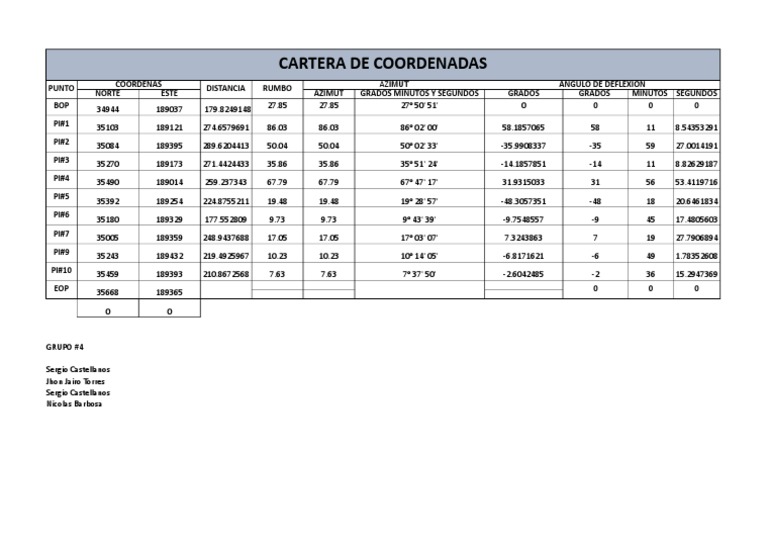 Formato de Cartera de Coordenadas | PDF