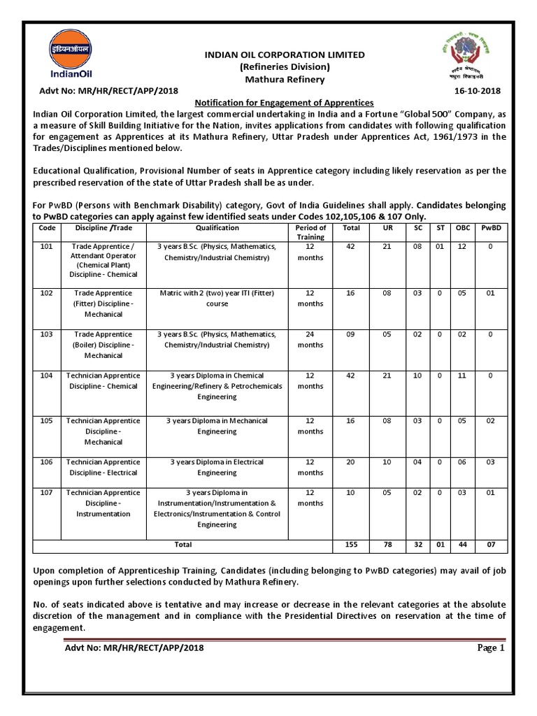 Indian Oil Corporation Limited (Refineries Division) Mathura Refinery ...