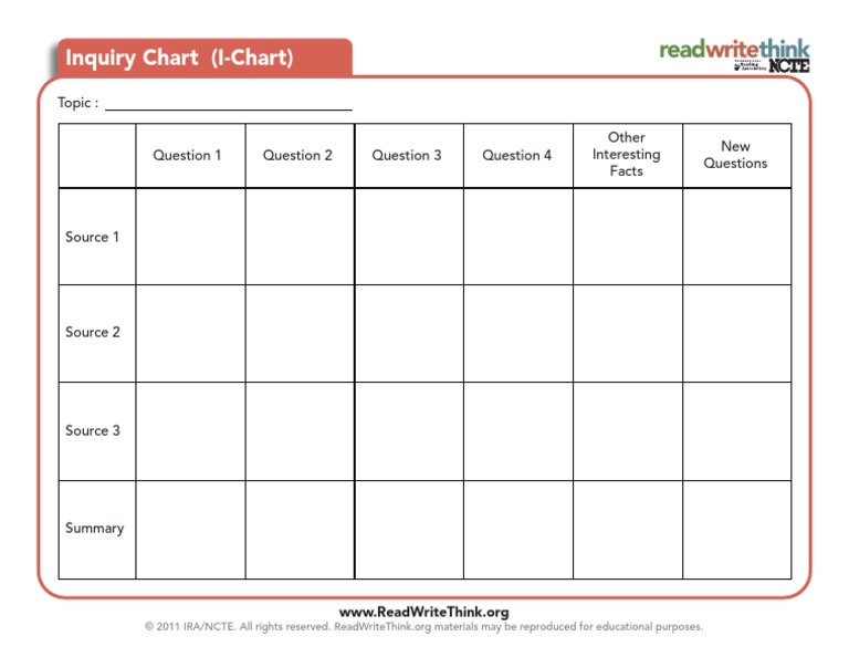 Inquiry Chart | PDF