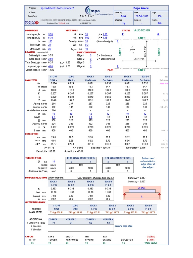 TCC94 Two-Way Slabs (Tables) | PDF | Civil Engineering | Structural ...
