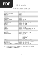 K 761、K 762使用手冊 | PDF