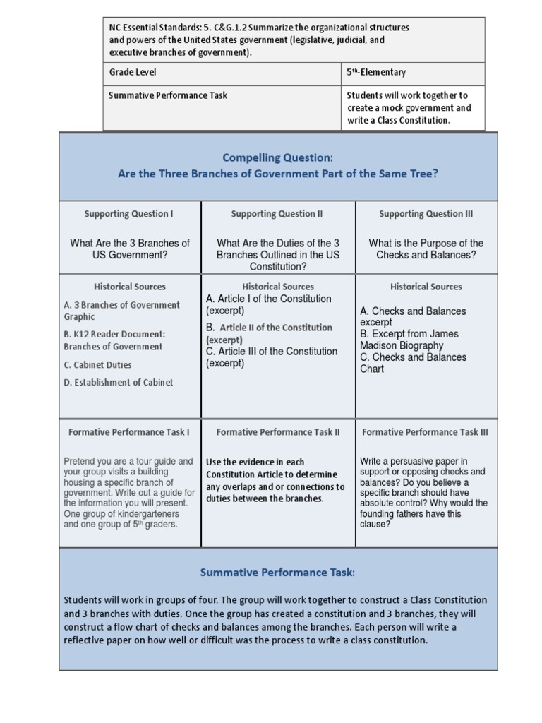 Government 5th Grade 1 | PDF | Separation Of Powers | Federal ...