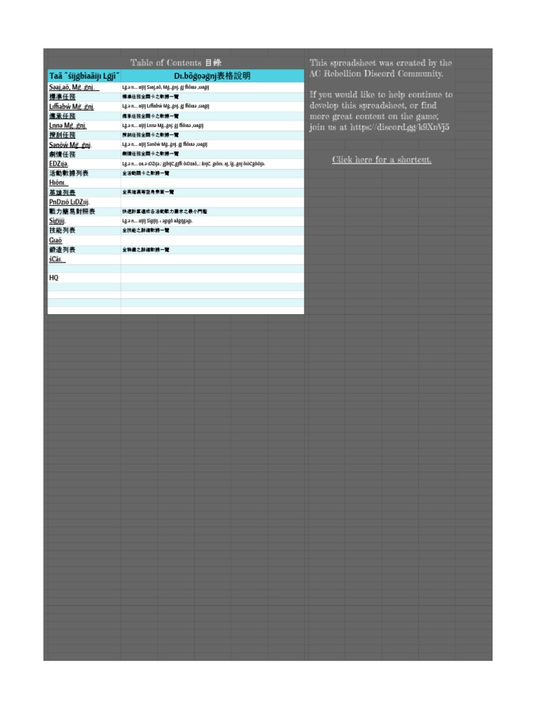 AC Rebellion Mission Data Guide | PDF | Leisure