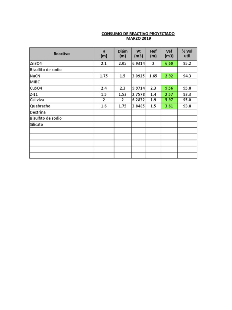 Plantilla de Consumo de Reactivos | PDF | Átomos | Elementos metálicos