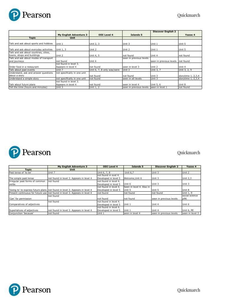 Quickmarch | PDF | Grammar | Cognitive Science