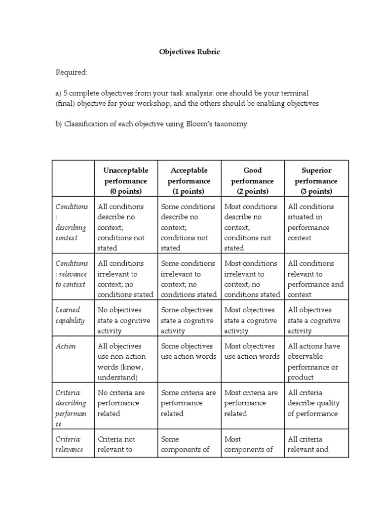 Objectives Rubric: Conditions: Describing Context Conditions: Relevance ...