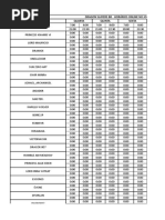 GPO Boss Spawn Times Overview | PDF