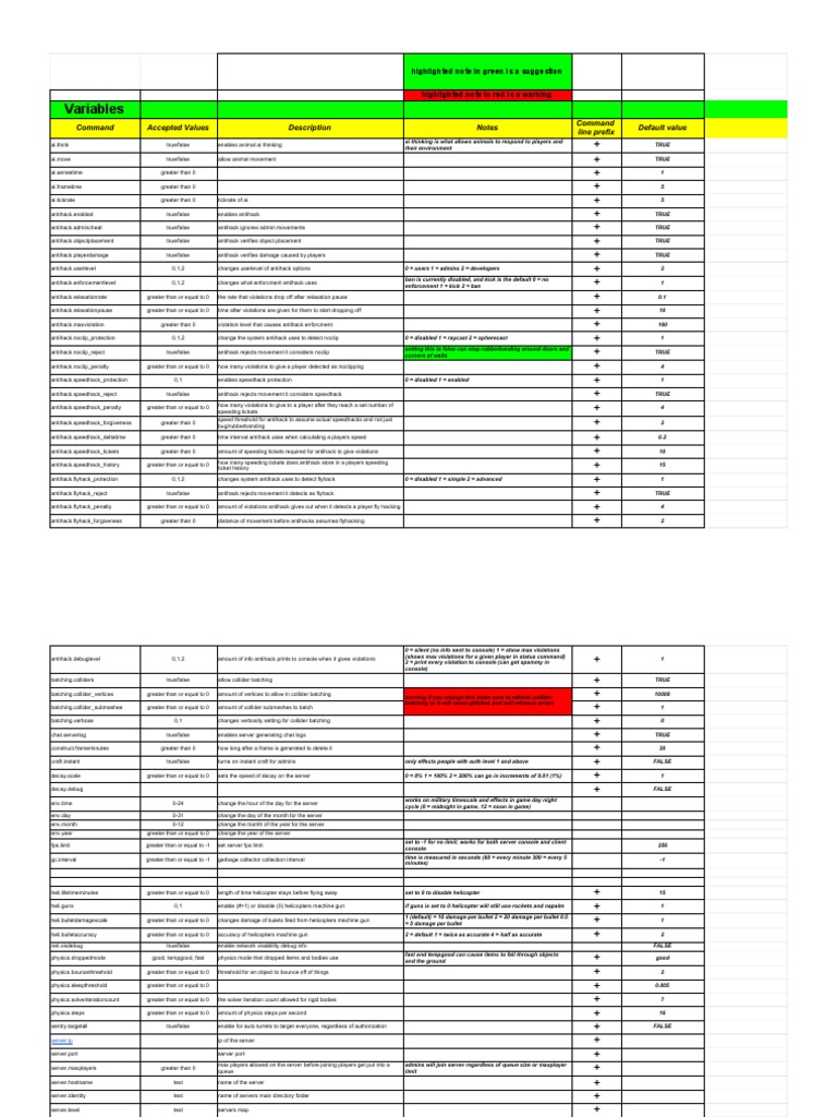 Rust Console Commands Rcon Console Pdf Lag Areas Of Computer 2832
