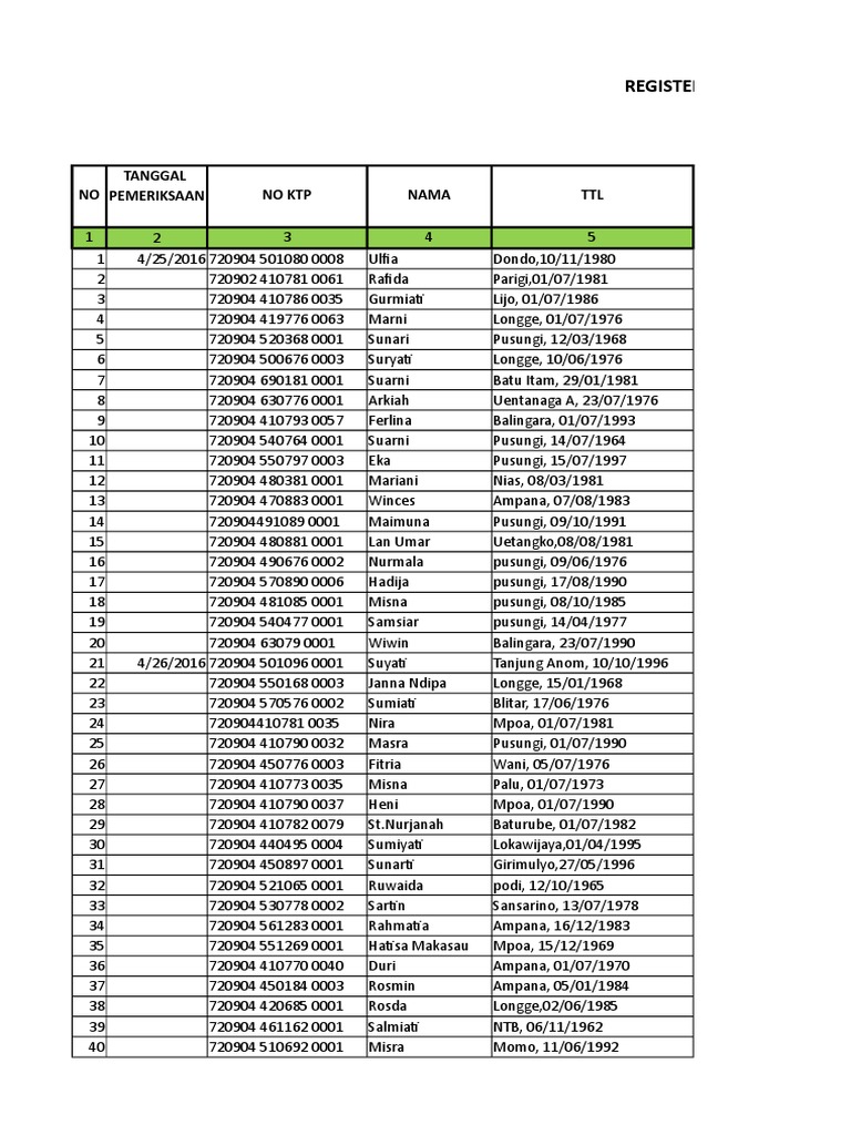 Register Skrining Kanker Payudara Dan Ca Cervik Puskesmas Dataran Bulan ...